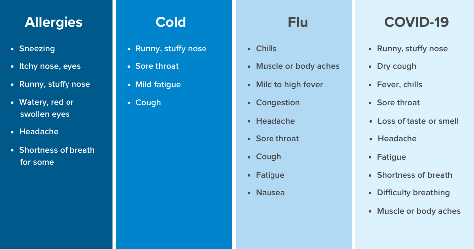 Is it COVID Flu Allergies 3 things to know Regence